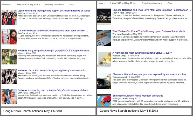 Netizens or Not? About Chinese Online Communities & Use of the Term ...